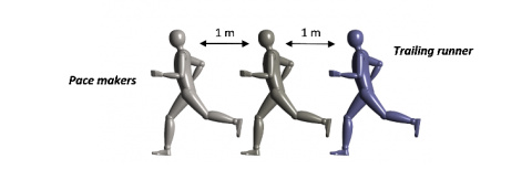 How does aerodynamics influence physiological responses in middle ...