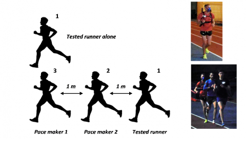 How does aerodynamics influence physiological responses in middle ...