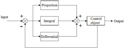 Design and Implementation of Walking Beam Manipulator in Automatic ...