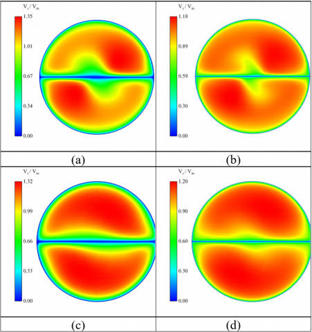 Effects of tangential and radial velocity on the heat transfer for flow ...
