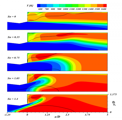 A Numerical Study of Swirl Effects on the Flow and Flame Dynamics in a Lean Premixed Combustor ...