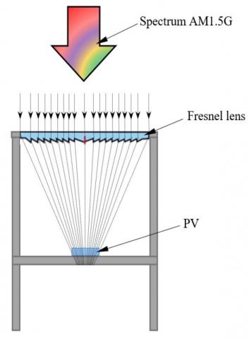Simulation of Photovoltaic Concentration with Fresnel Lens Using ...