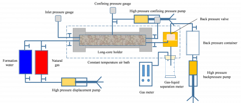 Experimental Analysis on Depletion Production with Long-core ...