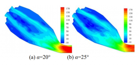 LES of Swirl Angle on Combustion Dynamic and NOx Formation in a Hybrid ...
