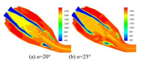 LES of Swirl Angle on Combustion Dynamic and NOx Formation in a Hybrid ...