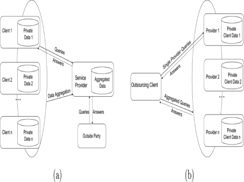 An Efferent and Secure Outsourced Data Aggregation Using Location ...