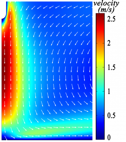 Analysis of the Movement Characteristics of Corona Winds during Needle ...