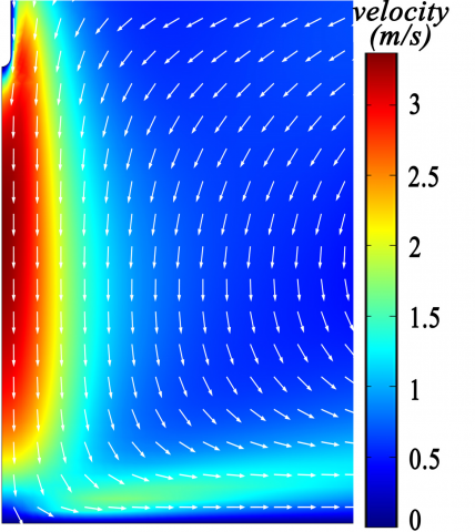 Analysis of the Movement Characteristics of Corona Winds during Needle ...