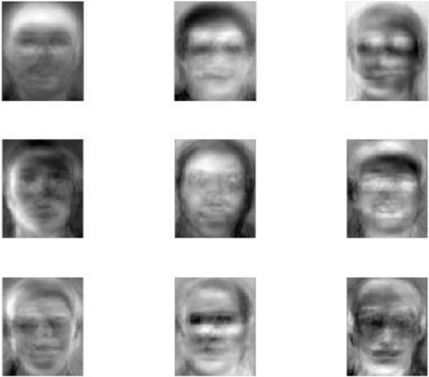 Design and Application of Face Recognition Algorithm Based on Improved ...