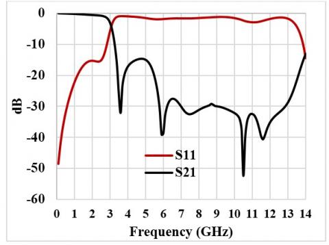 Design of a Low Cost Compact Elliptic Function LPF Using Open Circuited ...