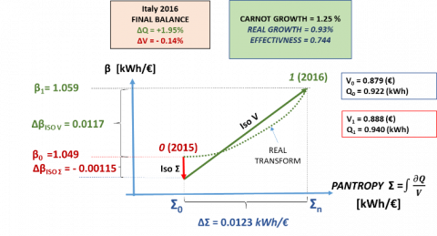 Energy and Economy: A Thermodynamic Approach | IIETA