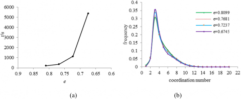 A Fast Algorithm for Particle Stacking | IIETA