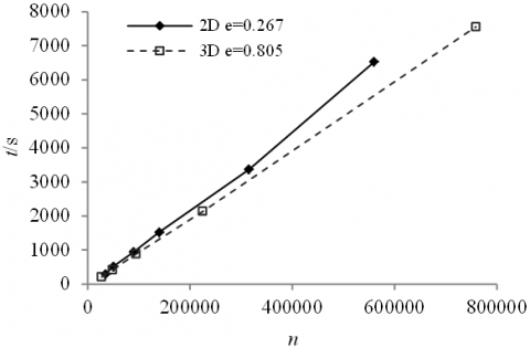 A Fast Algorithm for Particle Stacking | IIETA