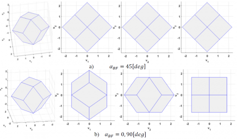 Maximizing the Onboard Capability of the Spacecraft Attitude Control ...