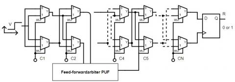 Design of a Reliable Current Starved Inverter Based Arbiter Physical Unclonable Functions (PUFs ...