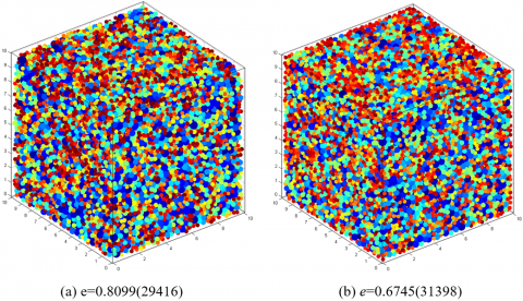 A Fast Algorithm for Particle Stacking | IIETA