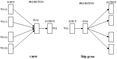 Design and Application of a Text Clustering Algorithm Based on ...
