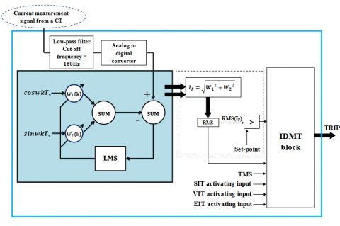 An IDMT Overcurrent Protective Relay Based on ADALINE | IIETA