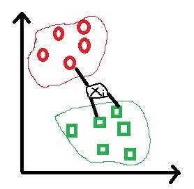 Histogram of Oriented Gradients Based Off-Line Handwritten Devanagari Characters Recognition ...