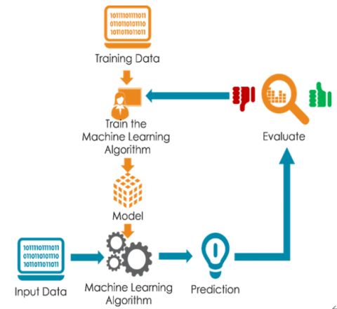 Android Botnet Detection Using Machine Learning | IIETA