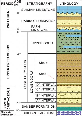 Reservoir Characterization of the B-Interval of Lower Goru Formation ...