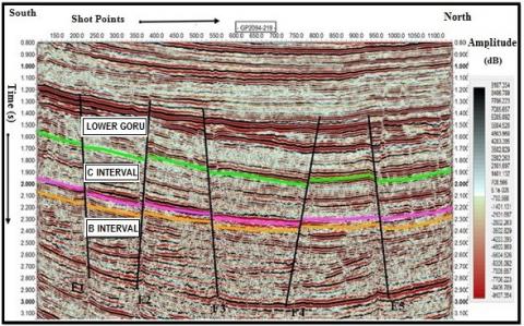 Reservoir Characterization of the B-Interval of Lower Goru Formation ...