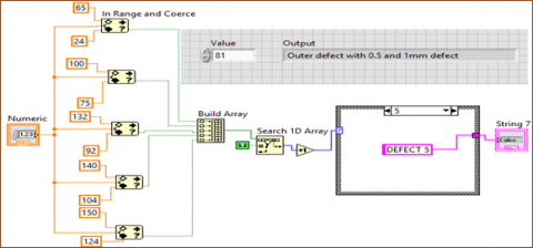 Vibration Signals Based Bearing Defects Identification Through Online ...