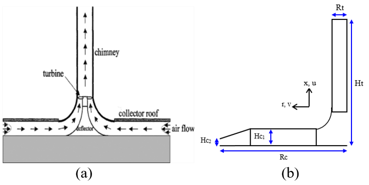 Parametric Study of the Airflow Structure in a Solar Chimney | IIETA
