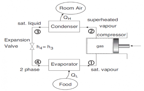 Thermodynamic and Economic Analysis of a Refrigerator Display Cabinet ...