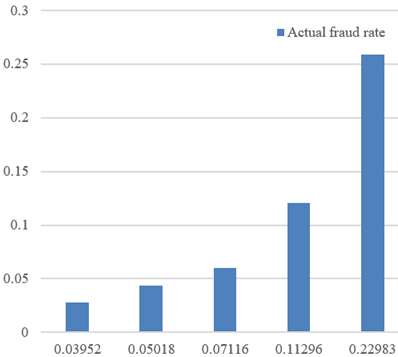A Big Data-Based Anti-Fraud Model for Internet Finance | IIETA