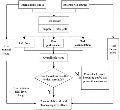 An Improved Deep Learning Algorithm for Risk Prediction of Corporate ...