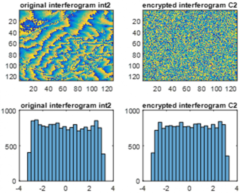 Number of Pixel Change Rate and Unified Average Changing Intensity for ...