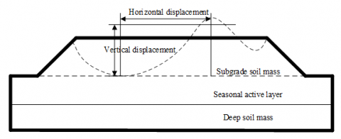 An Evaluation Model of Subgrade Stability Based on Artificial Neural ...