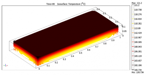 3D Transient Spray Cooling Heat Transfer Simulation for Metallic Slabs ...