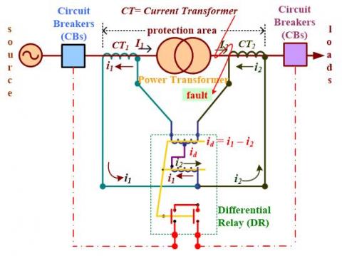 Injection Current into the Power Transformer as an Internal Fault ...