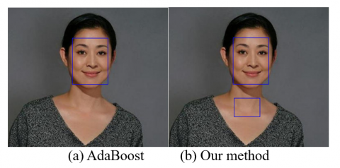 A Face Detection Method Based on Skin Color Model and Improved AdaBoost Algorithm | IIETA