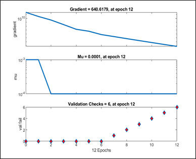 Application of Artificial Neural Network and Genetic Algorithm Based ...