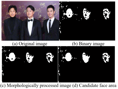 A Face Detection Method Based on Skin Color Model and Improved AdaBoost ...