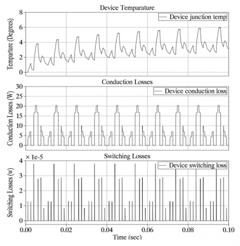Power Loss Analysis in 15 Level Asymmetric Reduced Switch Inverter ...