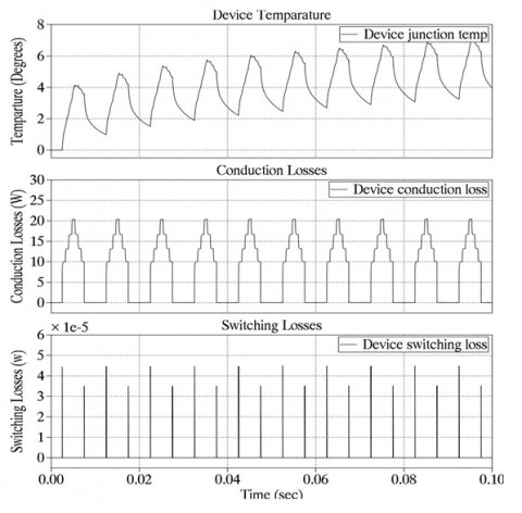 Power Loss Analysis in 15 Level Asymmetric Reduced Switch Inverter ...