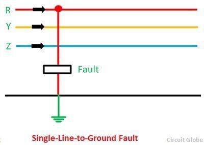Unmanned Fault Detection in Distribution Lines | IIETA