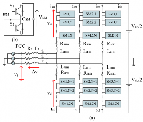 Dynamic Performance Analysis of VSC-HVDC Based Modular Multilevel Converter under Fault | IIETA