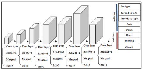 Driver Drowsiness Detection and Tracking Based on Yolo with Haar ...