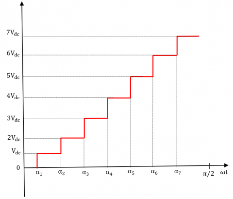 Power Loss Analysis in 15 Level Asymmetric Reduced Switch Inverter ...