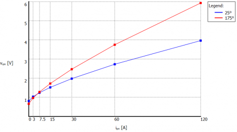 Power Loss Analysis in 15 Level Asymmetric Reduced Switch Inverter ...