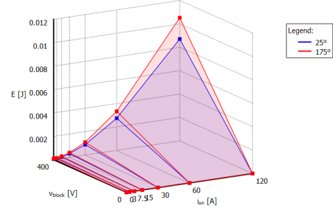 Power Loss Analysis in 15 Level Asymmetric Reduced Switch Inverter ...