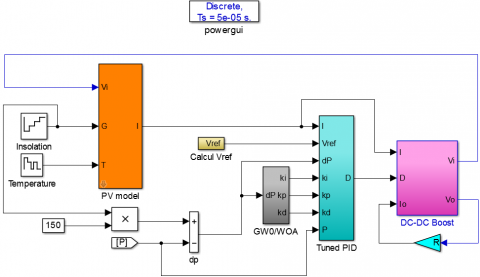 A New Improved Variable Step Size MPPT Method for Photovoltaic Systems ...