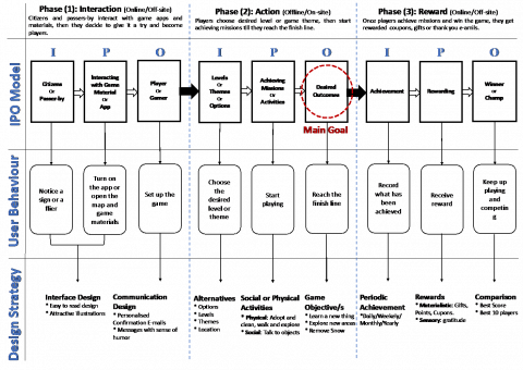 Utilising Urban Gamification for Sustainable Crime Prevention in Public ...