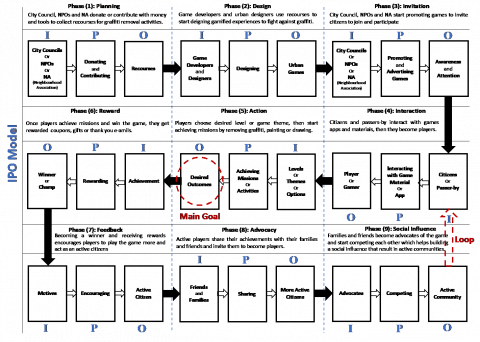 Utilising Urban Gamification for Sustainable Crime Prevention in Public ...