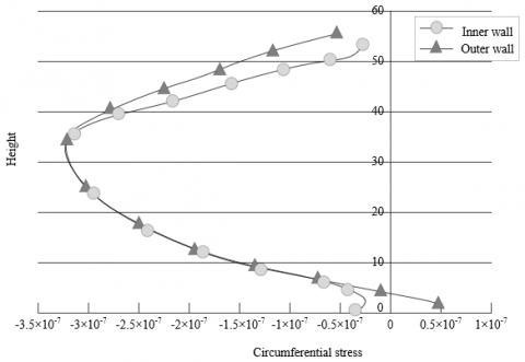 Tank Wall Thermal Stress Analysis and Risk Prevention and Control of ...